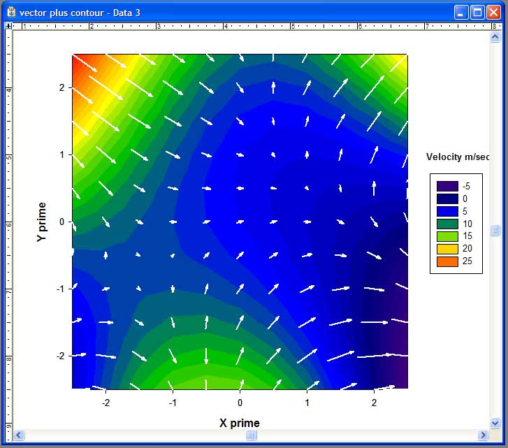 S4U - SigmaPlot 12- Improved Graph Page Navigation